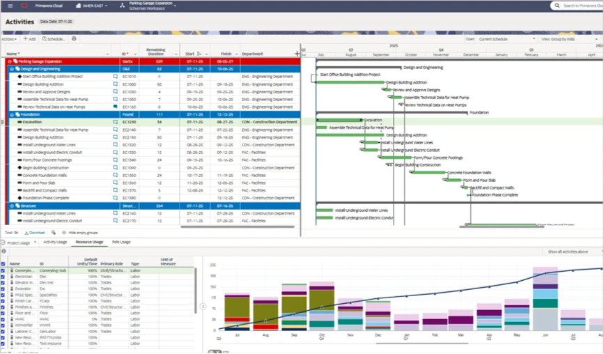 Oracle Primavera Cloud vs. Primavera P6 EPPM: Key Differences and ...